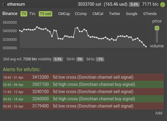 Cryptocoin Radar - Trendy cryptoasset tracking